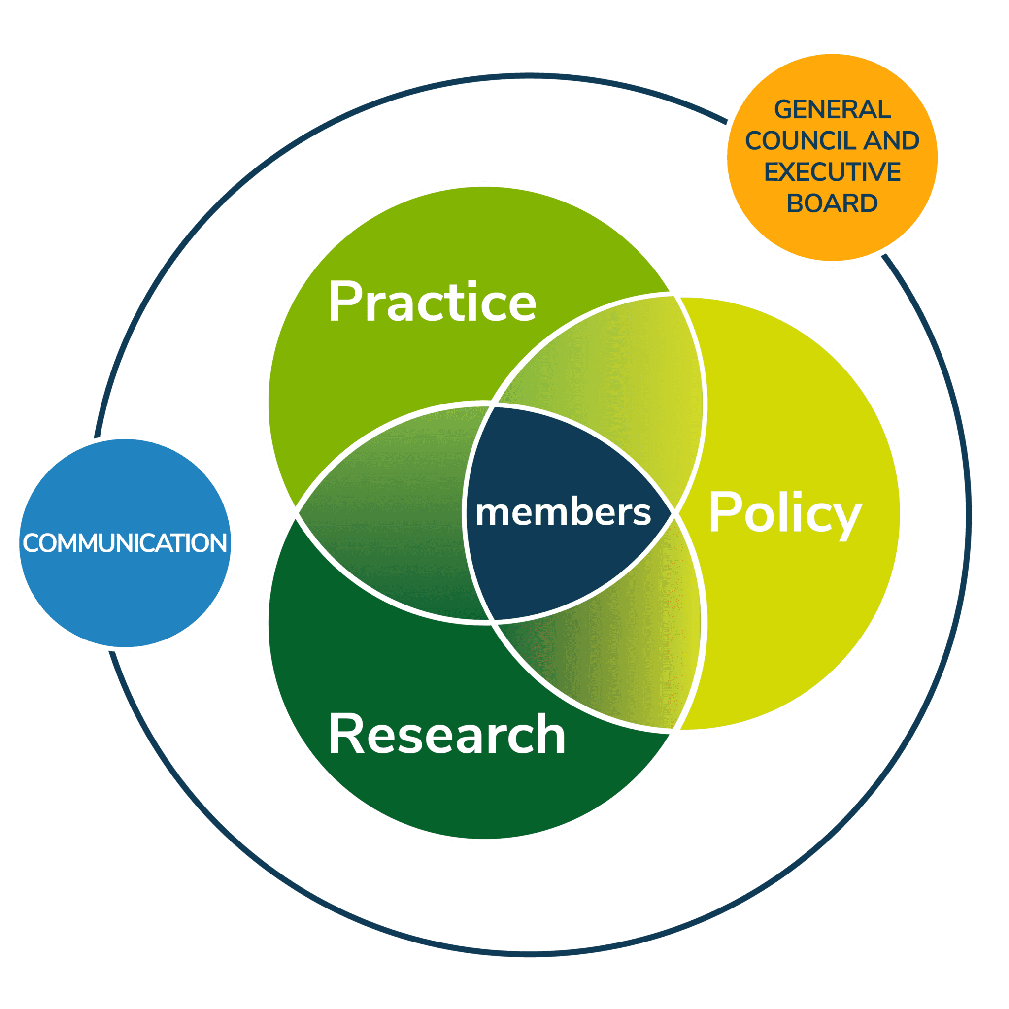 Understand Health Inequalities and Act on Them- Health Inequalites portal